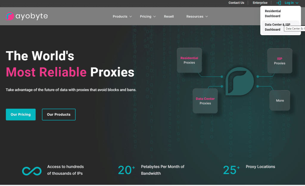 Rayobyte in Incogniton - Incogniton