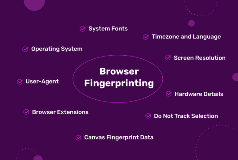How to Use BrowserScan to Verify Your Browser Fingerprint