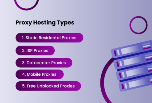 Different Proxy Types Explained – Which One Do You Need?