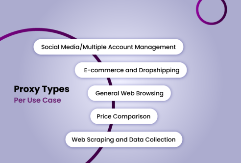 Different Proxy Types Explained – Which One Do You Need?