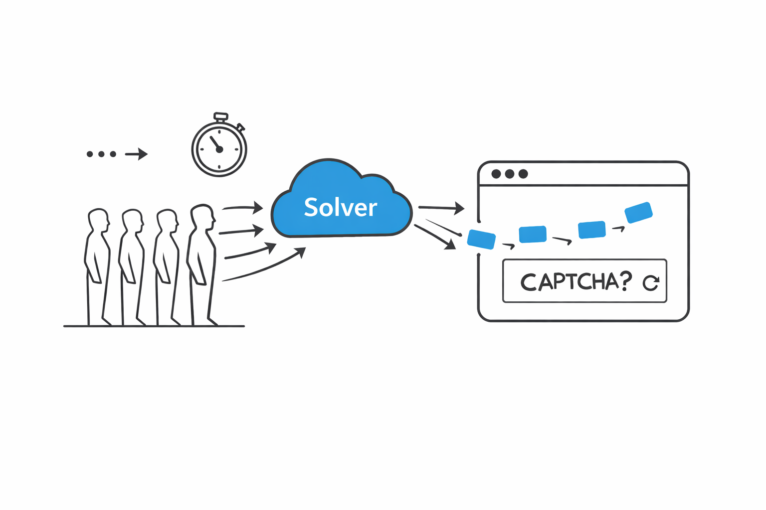 Top CAPTCHA-Solving Extensions for Chrome: A Practical Comparison ...