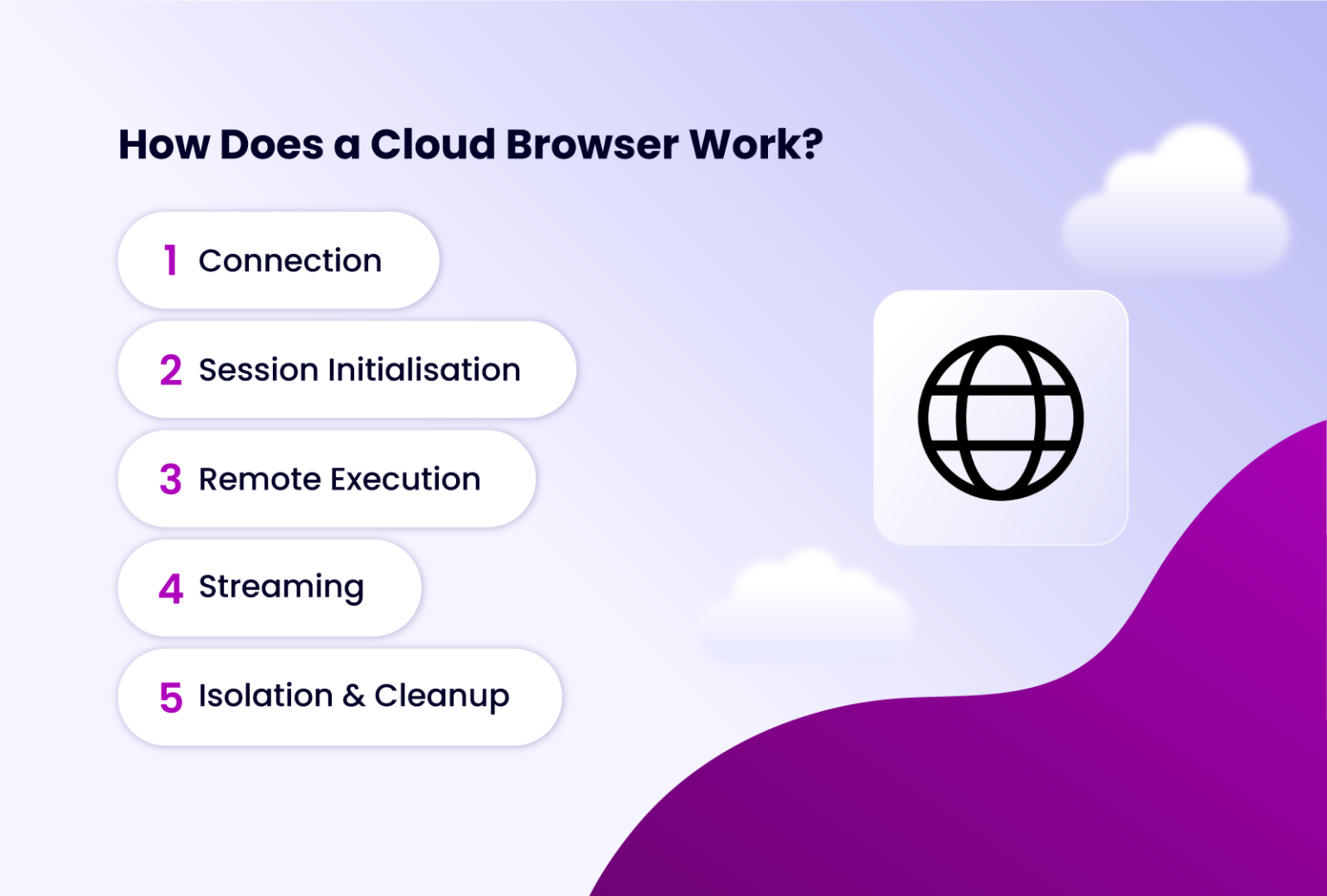 What are Cloud Browsers? How they compare to Normal Browsers - Incogniton